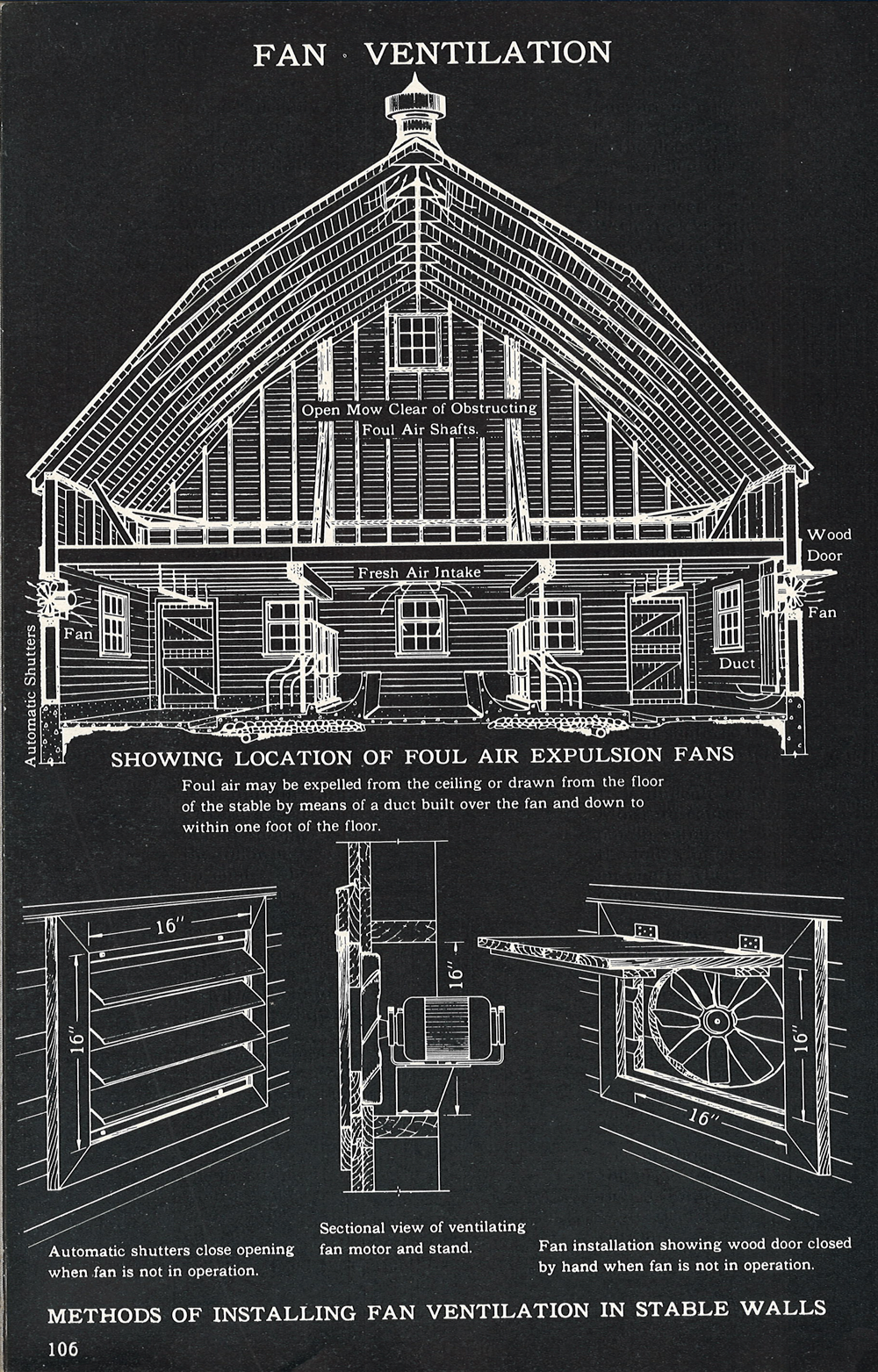 Barn Ventilation: 71 Years of Progress